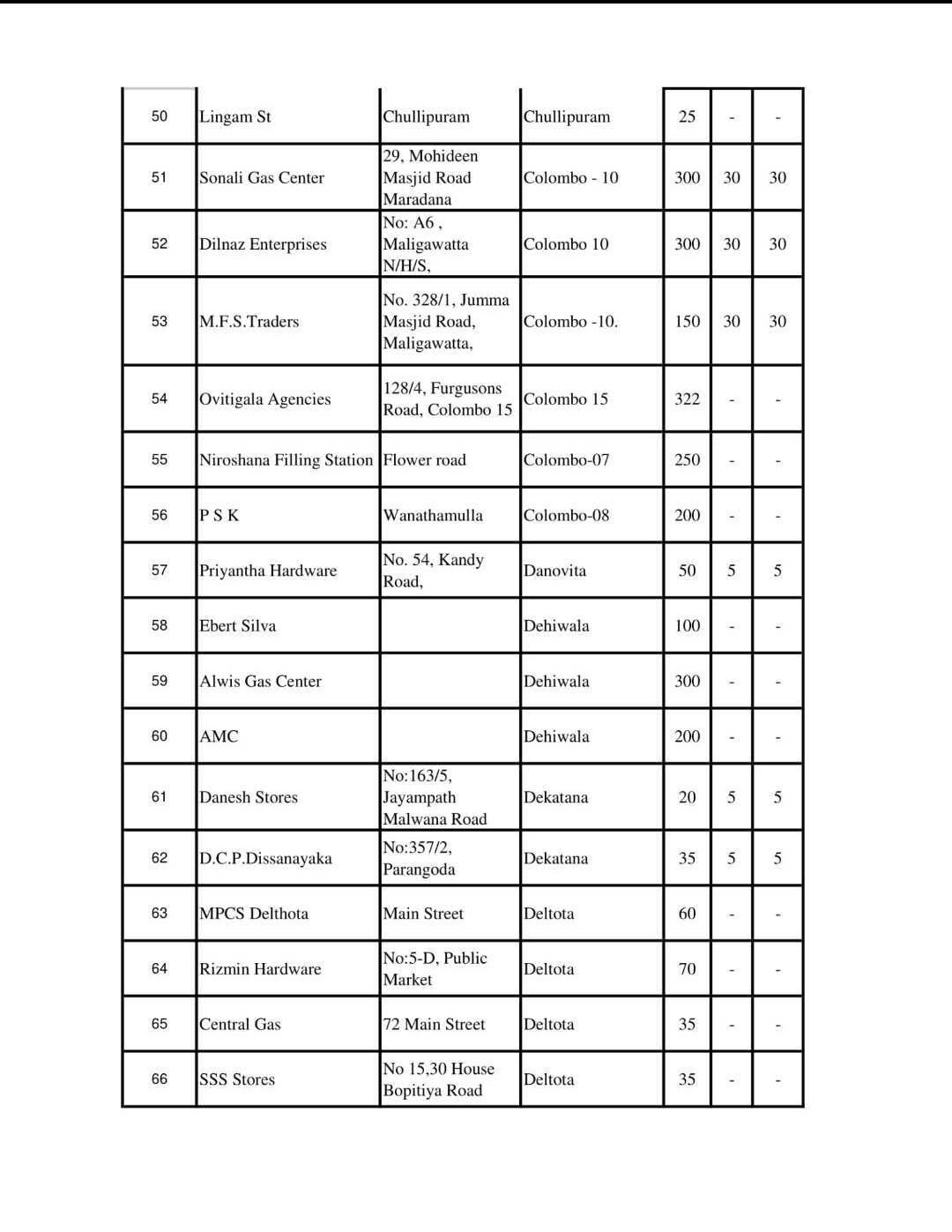 Litro Gas Distribution plan Today (23) - Buzzer