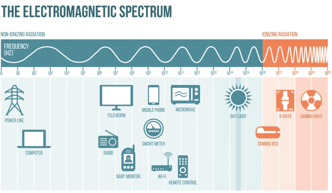 How Do WiFi Signals penetrate Walls? - Buzzer